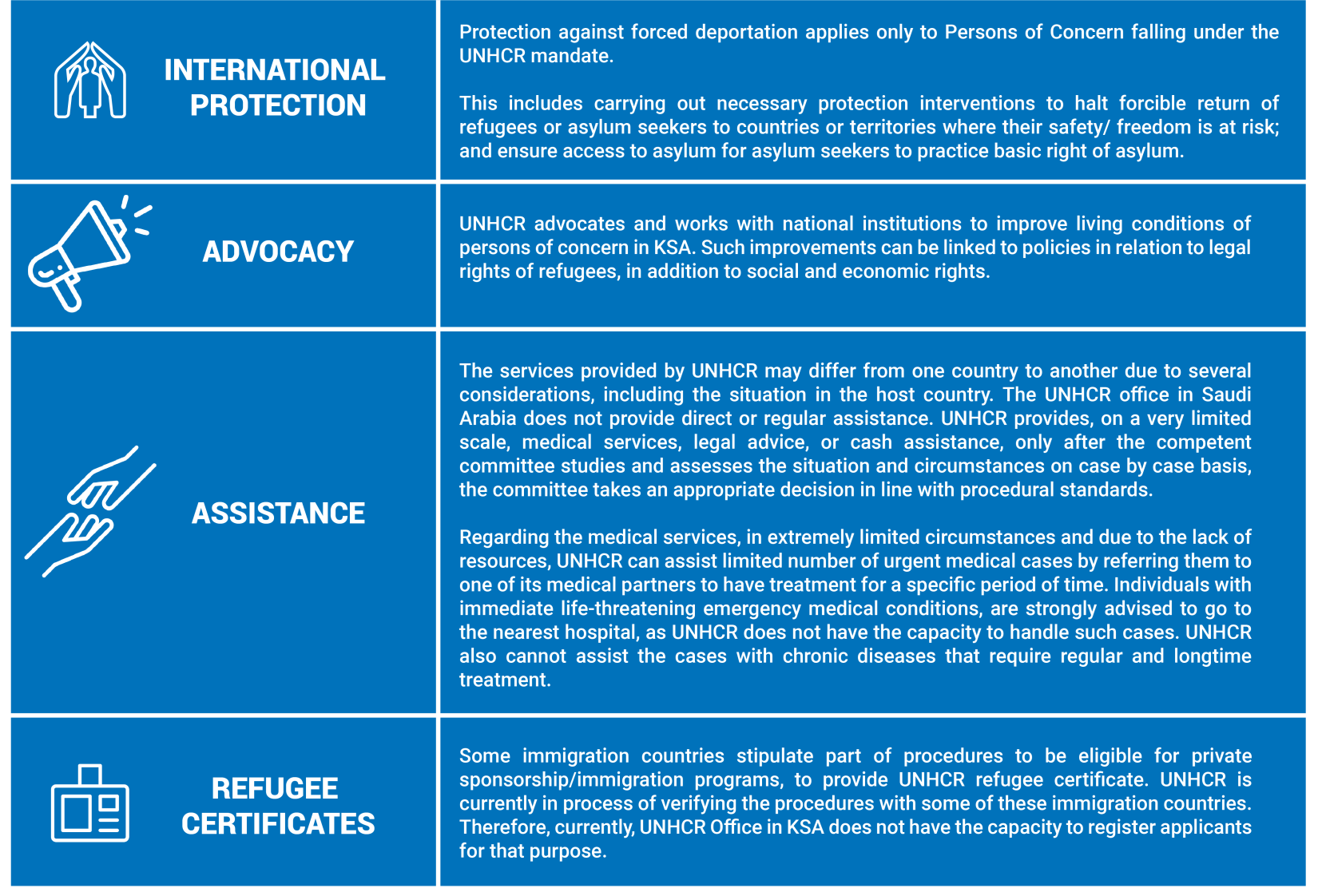 Unhcr In The Kingdom Of Saudi Arabia United Nations In Saudi Arabia